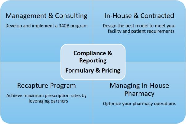 Putting the spotlight on 340B solutions | ACE Healthcare Solutions