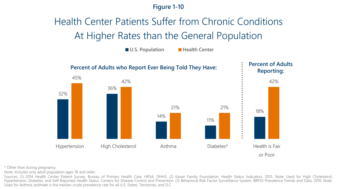NACHC's 2020 chartbook & FQHC's relevance | ACE Healthcare Solutions