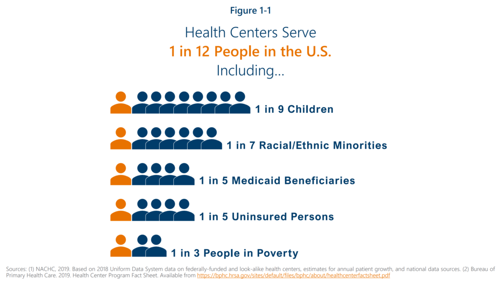 NACHC's 2020 chartbook & FQHC's relevance | ACE Healthcare Solutions